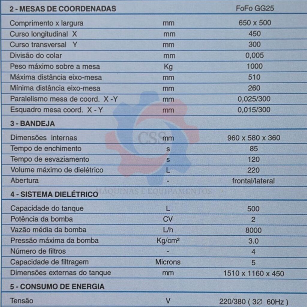 Eletroerosão EDM 800 NC – Css Máquinas